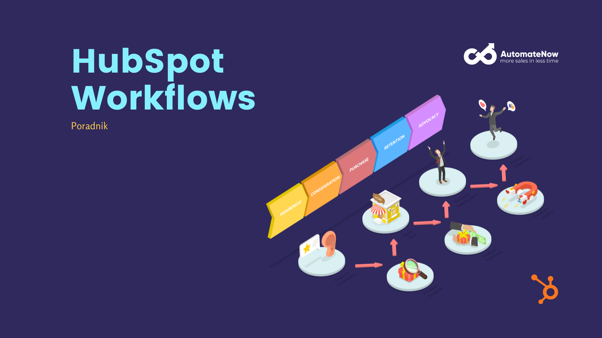 Jak Zacząć z Workflow w HubSpot | AutomateNow